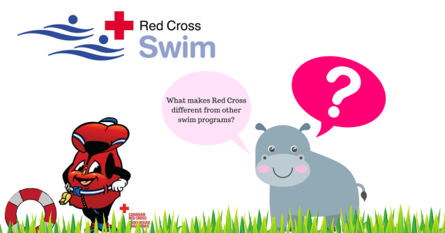 Red Cross Swim Logo Red Cross Swim Level Information